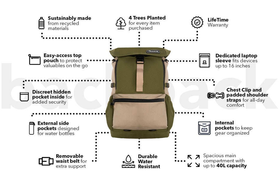 Olive Green - Recycled Travel Backpack | Made From 100% Recycled ...